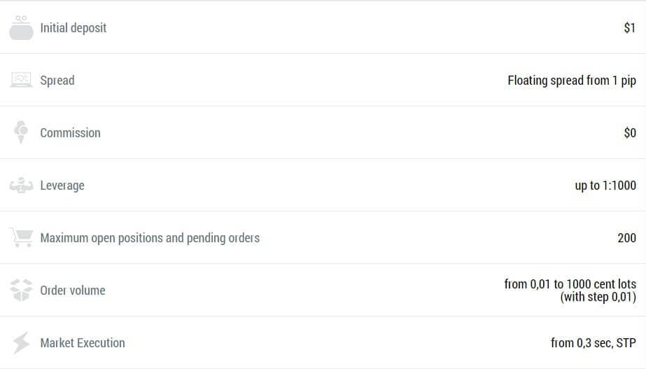 FBS Cent Account - Ideal Account for Beginner Traders