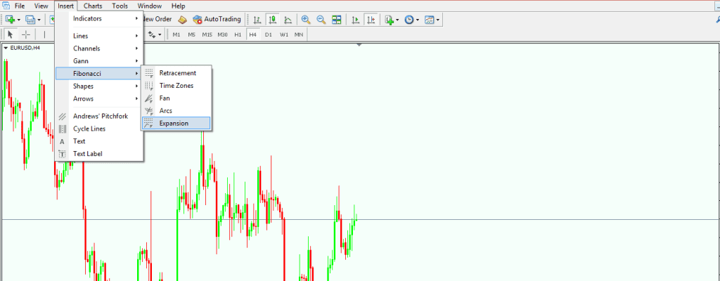 Fibonacci Expansion Tool & Elliot Waves Theory - Guide for Forex Traders