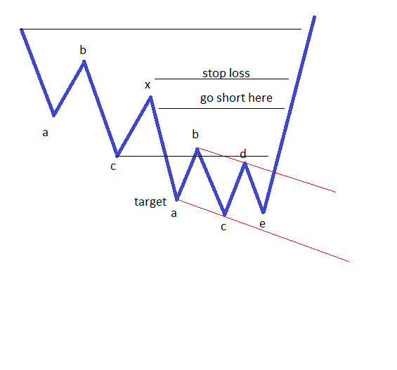 Trading Forex with Double and Triple Combinations Part II